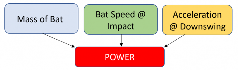 Blast Motion Baseball Metrics, Rotation, Angles and Power • RPP Baseball
