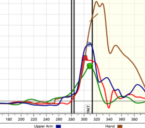 How to Analyze Baseball Swing Mechanics in 15 Steps • RPP Baseball