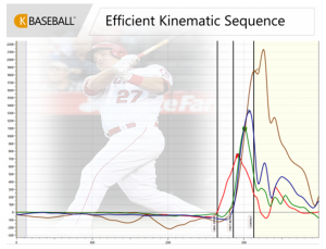 3 Questions When Analyzing Kinematic Sequence with K-Vest Baseball ...