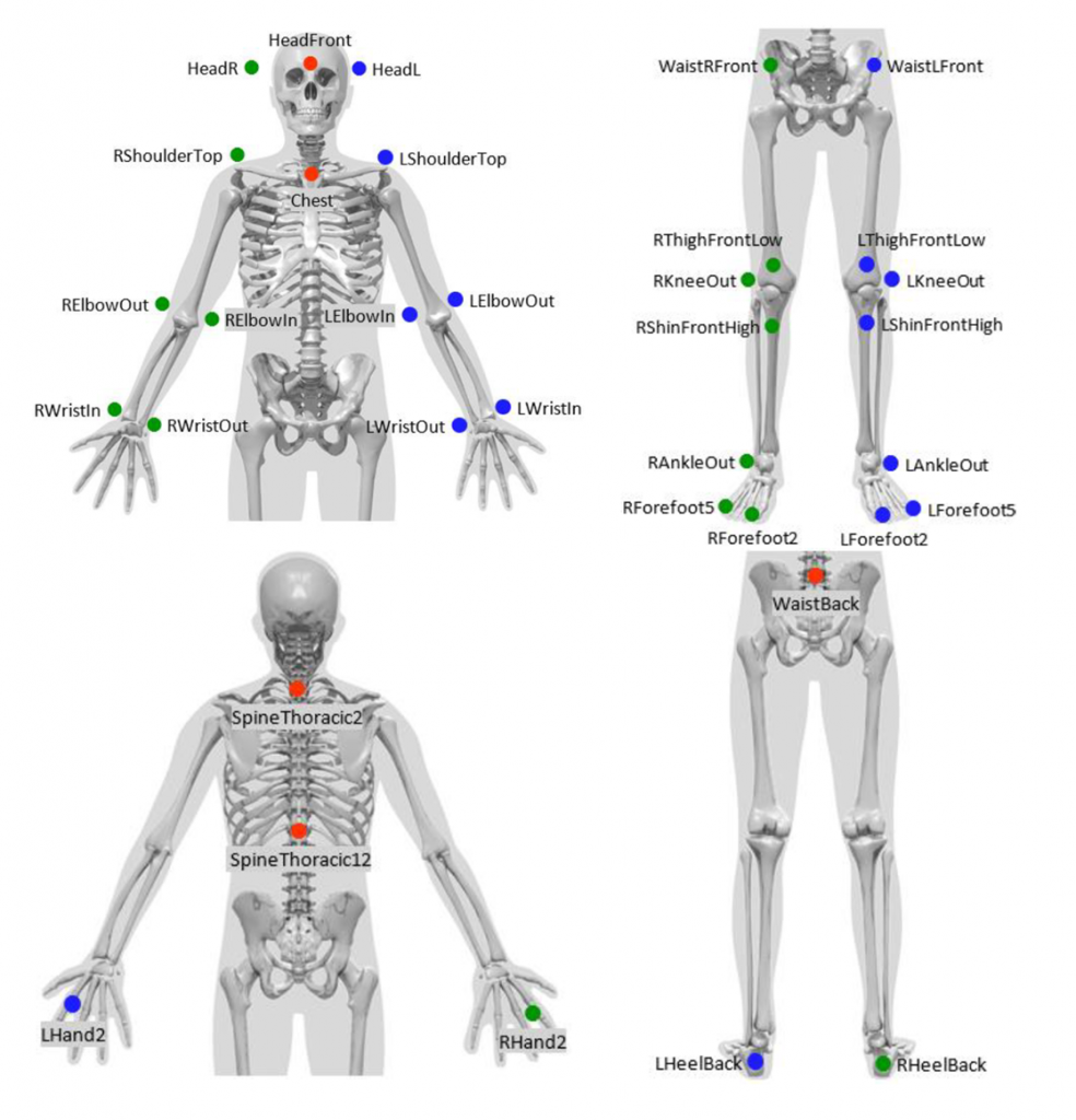 RPP Baseball Investing in Qualisys Motion Capture System • RPP Baseball