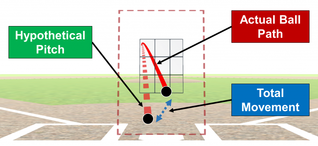Baseball Spin Axis, Spin Rate, Spin Efficiency Explained • RPP Baseball
