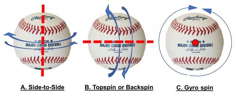 Baseball Spin Axis, Spin Rate, Spin Efficiency Explained • RPP Baseball
