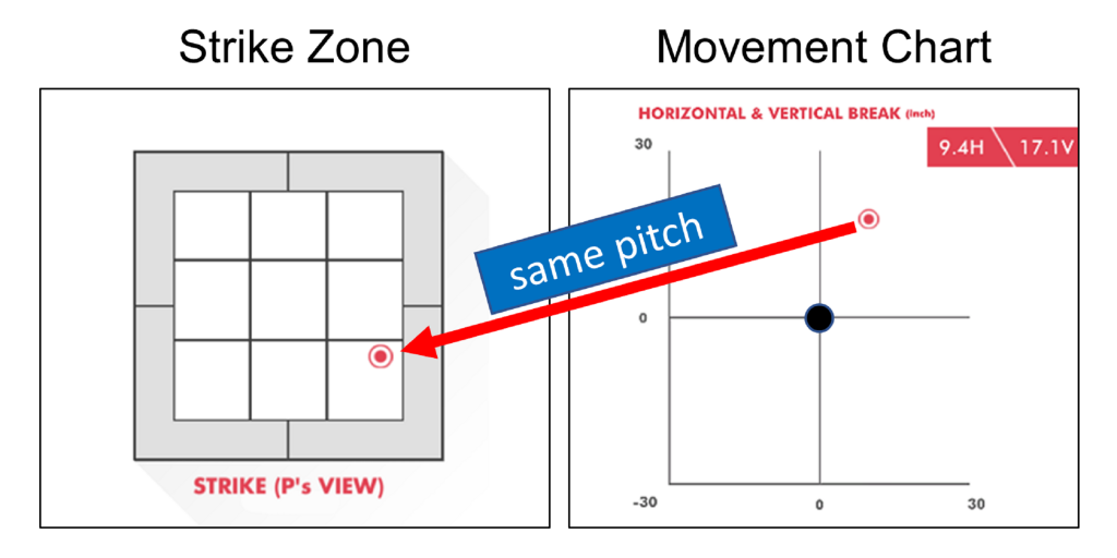 Baseball Spin Axis, Spin Rate, Spin Efficiency Explained • RPP Baseball