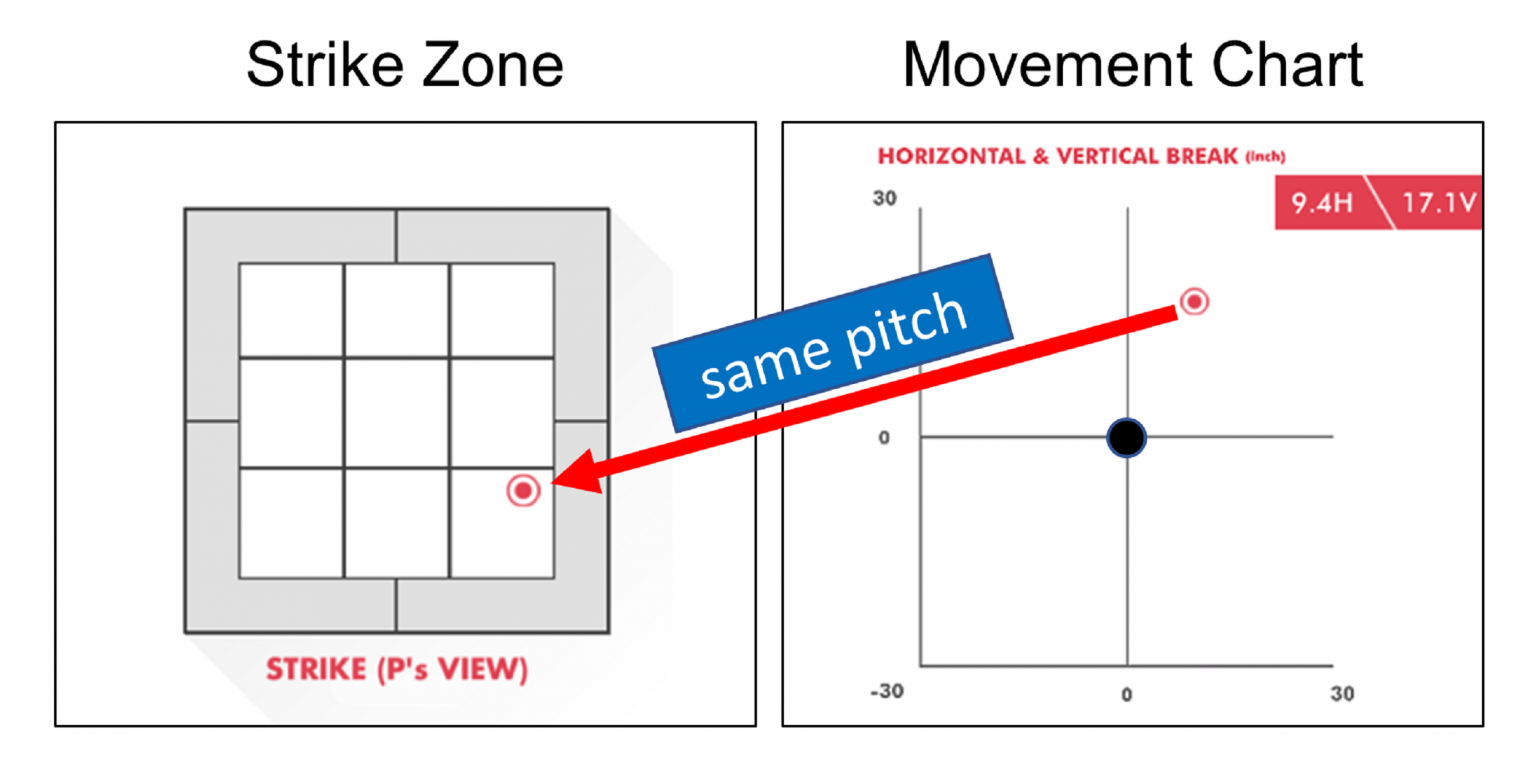Baseball Spin Axis, Spin Rate, Spin Efficiency Explained • RPP Baseball