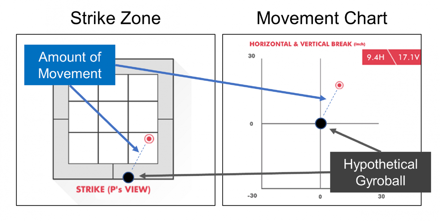 Baseball Spin Axis, Spin Rate, Spin Efficiency Explained • RPP Baseball