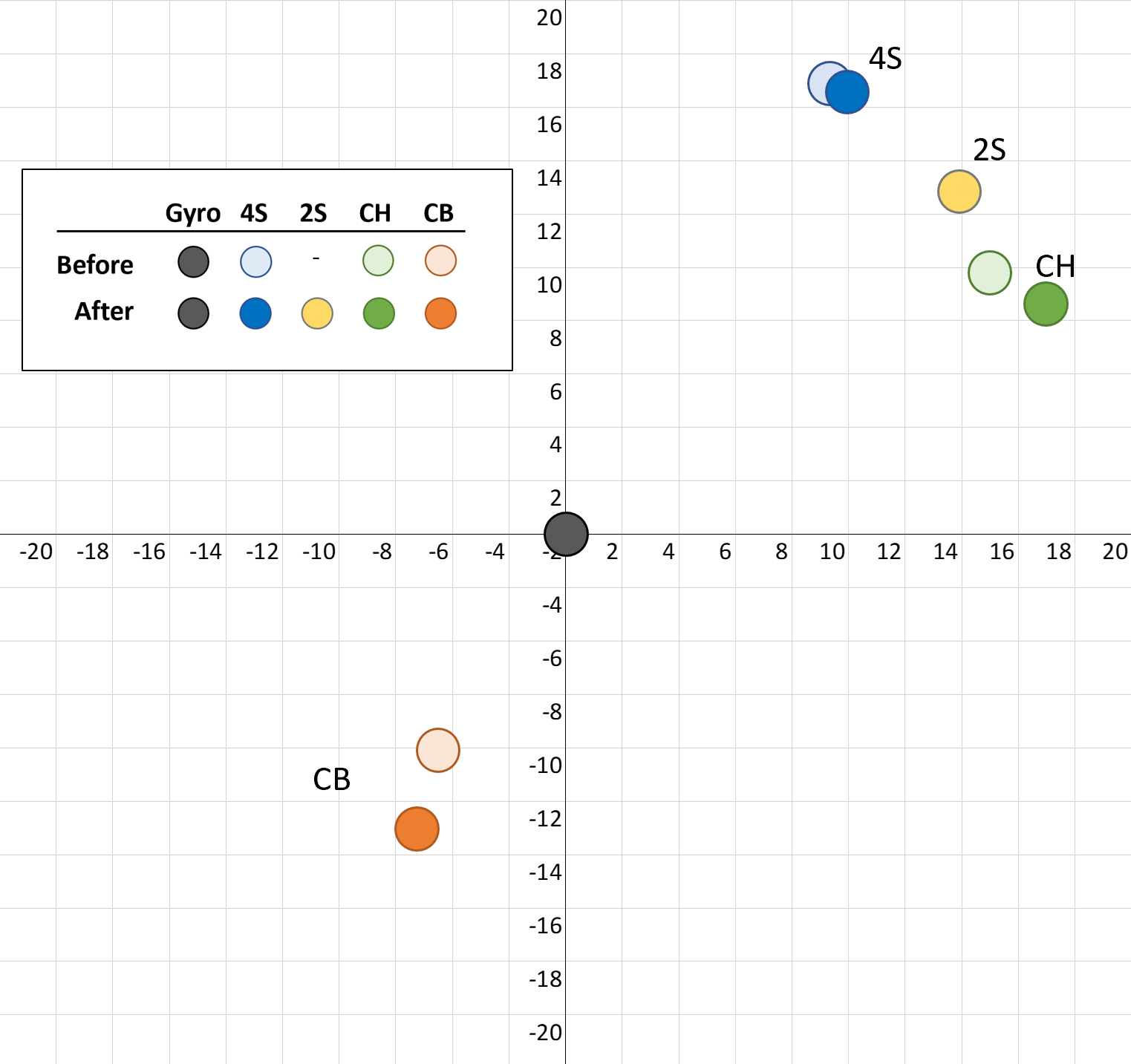 Pitch Design with Seton Hall's O'Neill... How to Turn Good into Great ...