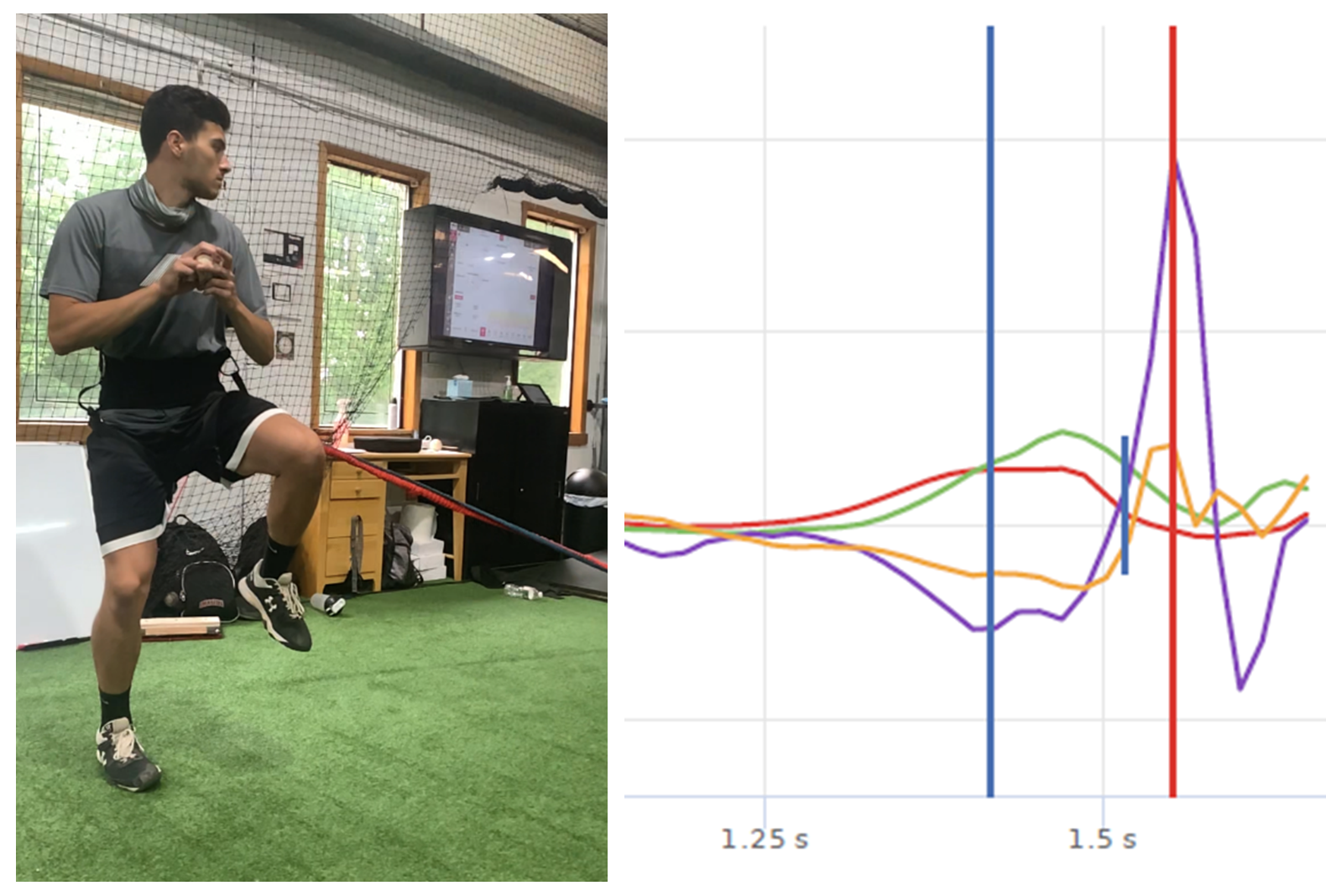 A Pitching Biomechanical Evaluation to Create Better Fixes • RPP Baseball