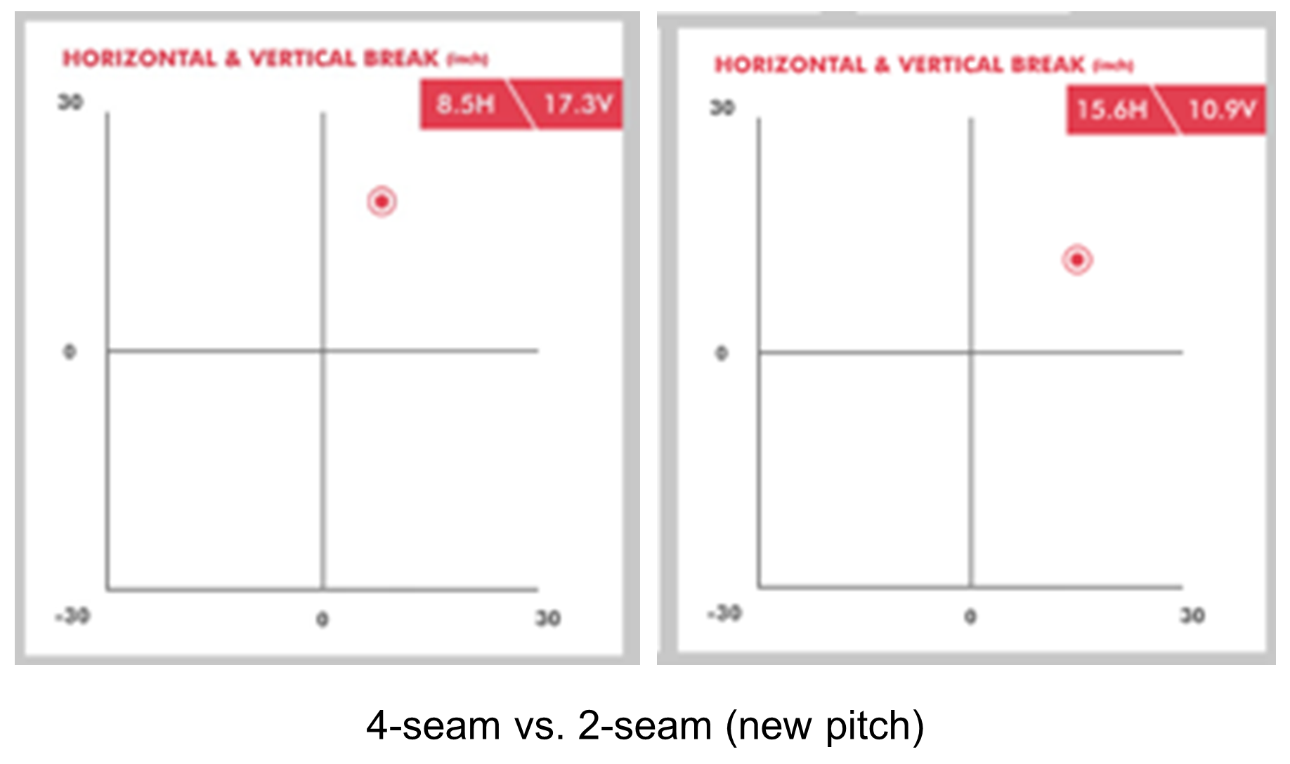 Pitch Design with Seton Hall's O'Neill... How to Turn Good into Great ...
