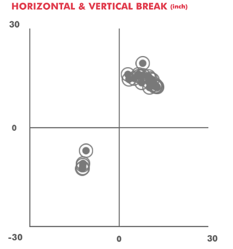 Why the Baseball Spin Axis Is Important for Pitchers • RPP Baseball