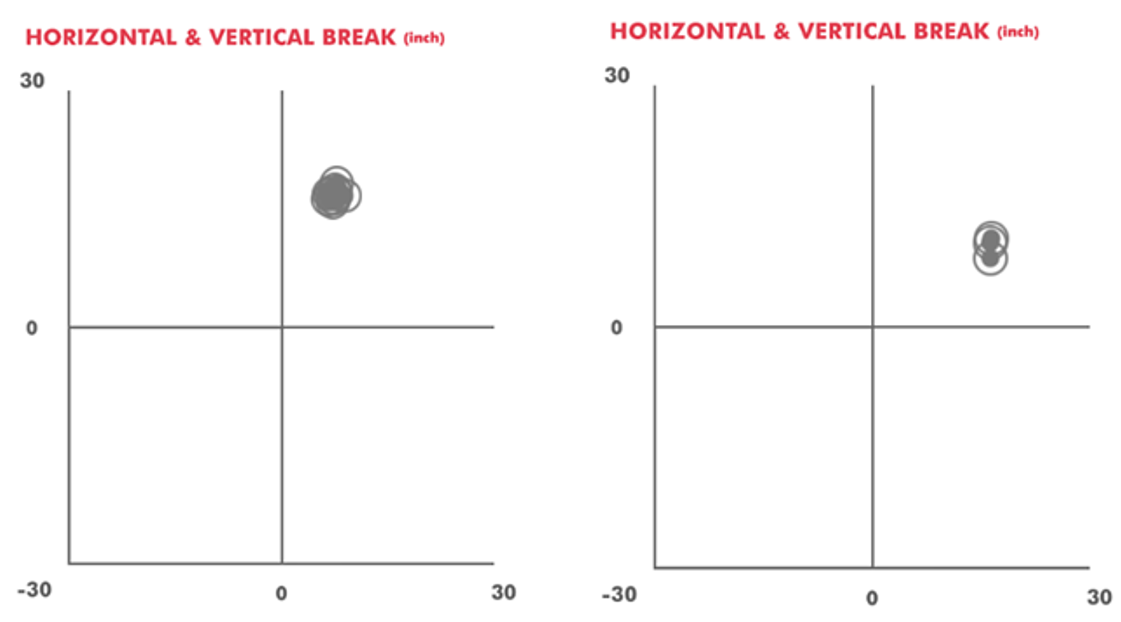 Why the Baseball Spin Axis Is Important for Pitchers • RPP Baseball