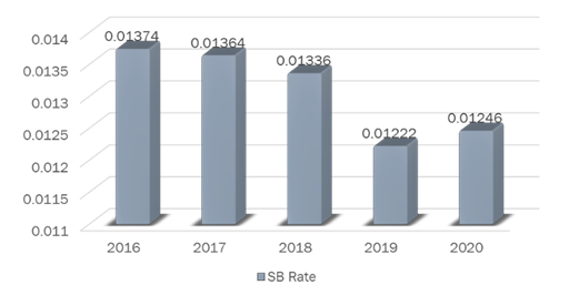 4 Ways the Automated Strike Zone Will Affect the Catcher Position • RPP ...