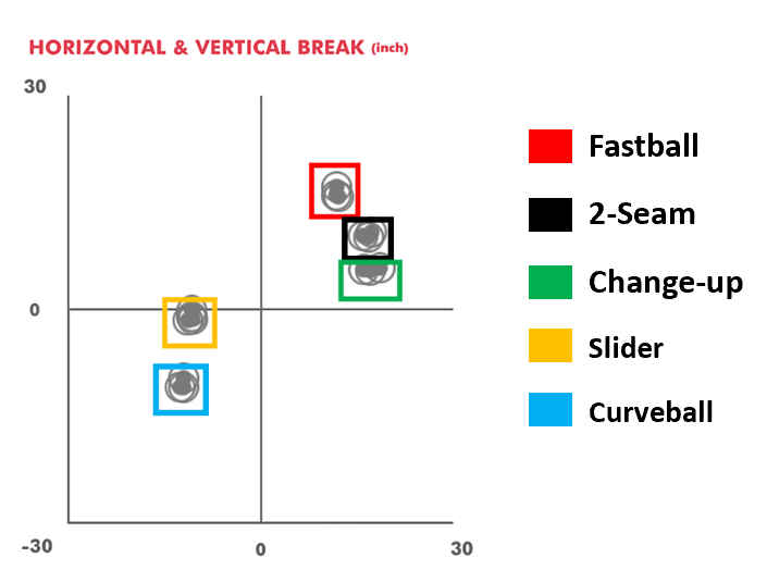 Why the Baseball Spin Axis Is Important for Pitchers • RPP Baseball