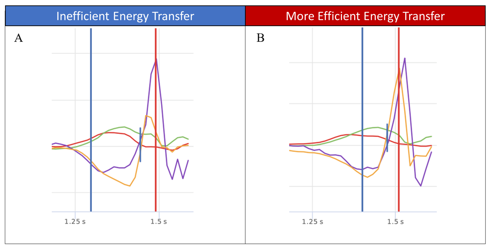 Pitching Biomechanics: 3 Factors in Kinematic Sequence • RPP Baseball