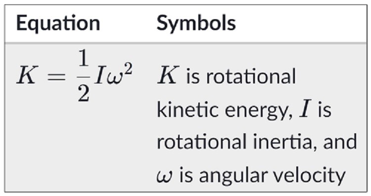 Pitching Biomechanics: 3 Factors in Kinematic Sequence • RPP Baseball