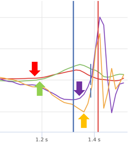 Pitching Biomechanics: 3 Factors in Kinematic Sequence • RPP Baseball