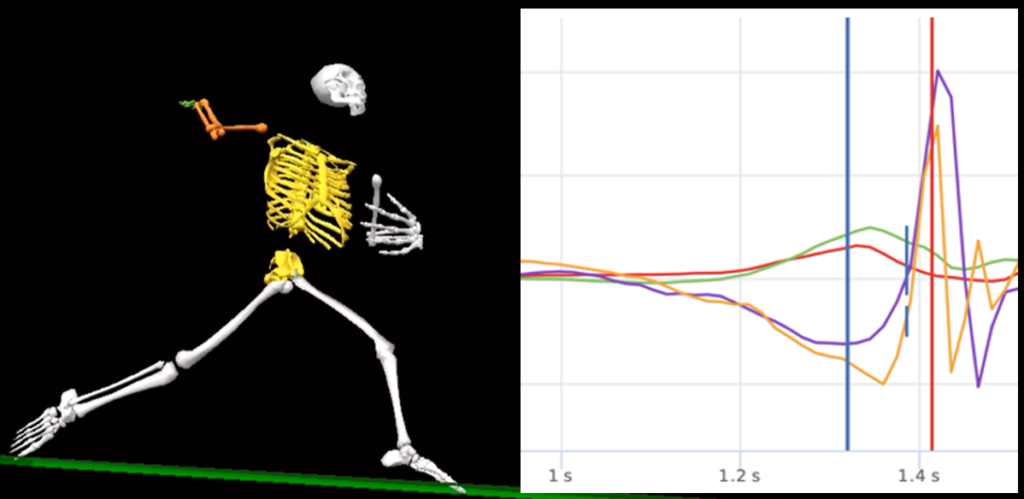Pitching Biomechanics: 3 Factors in Kinematic Sequence • RPP Baseball