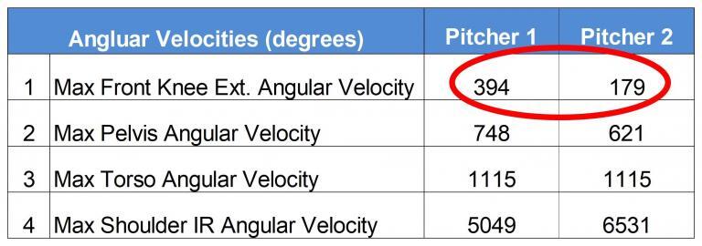 How to Create a Better Lead Leg Block • RPP Baseball