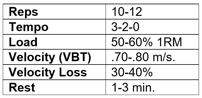 Putting on the Brakes to Throw Gas… What is Lead Leg Block? • RPP Baseball