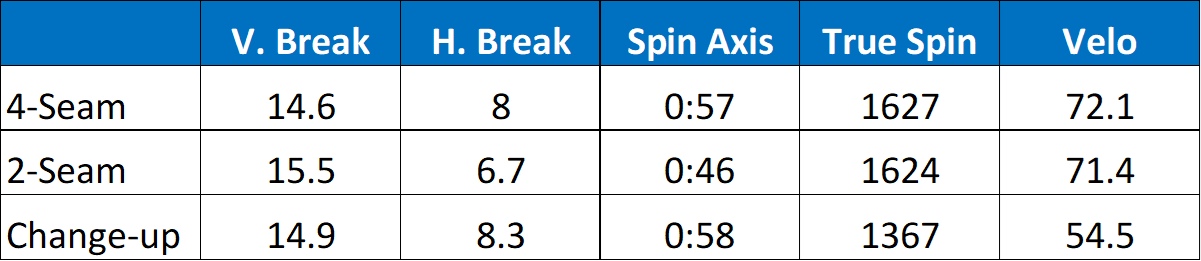 What are the Most Common Pitch Movement Issues... And the Fixes • RPP ...