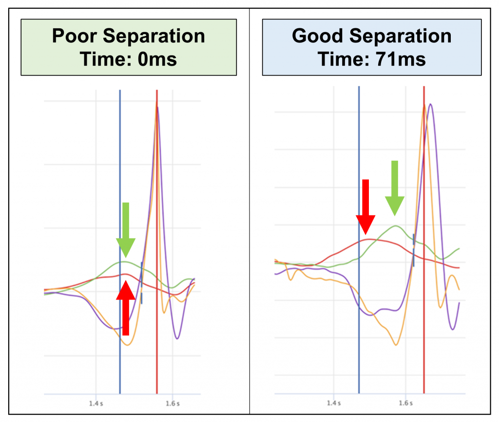 Pitching Biomechanics: Understanding Hip Shoulder Separation • RPP Baseball