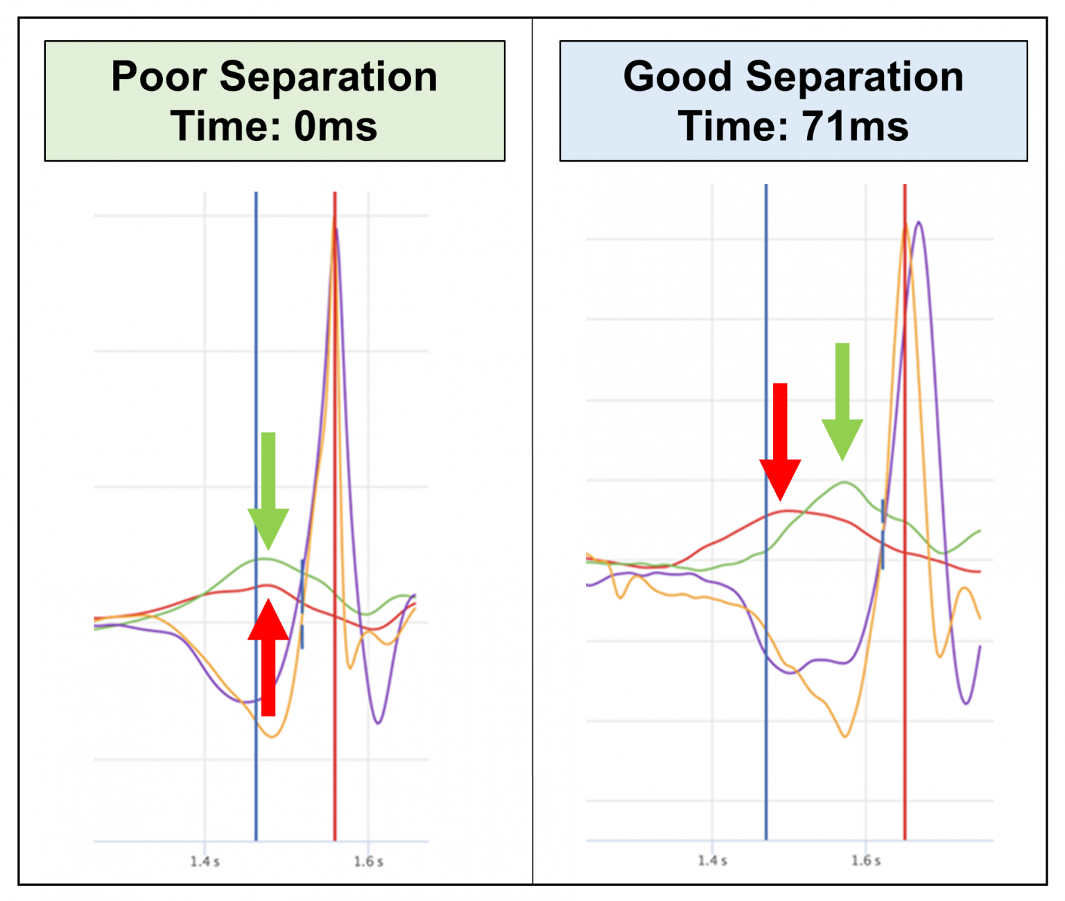 Pitching Biomechanics: Understanding Hip Shoulder Separation • RPP Baseball