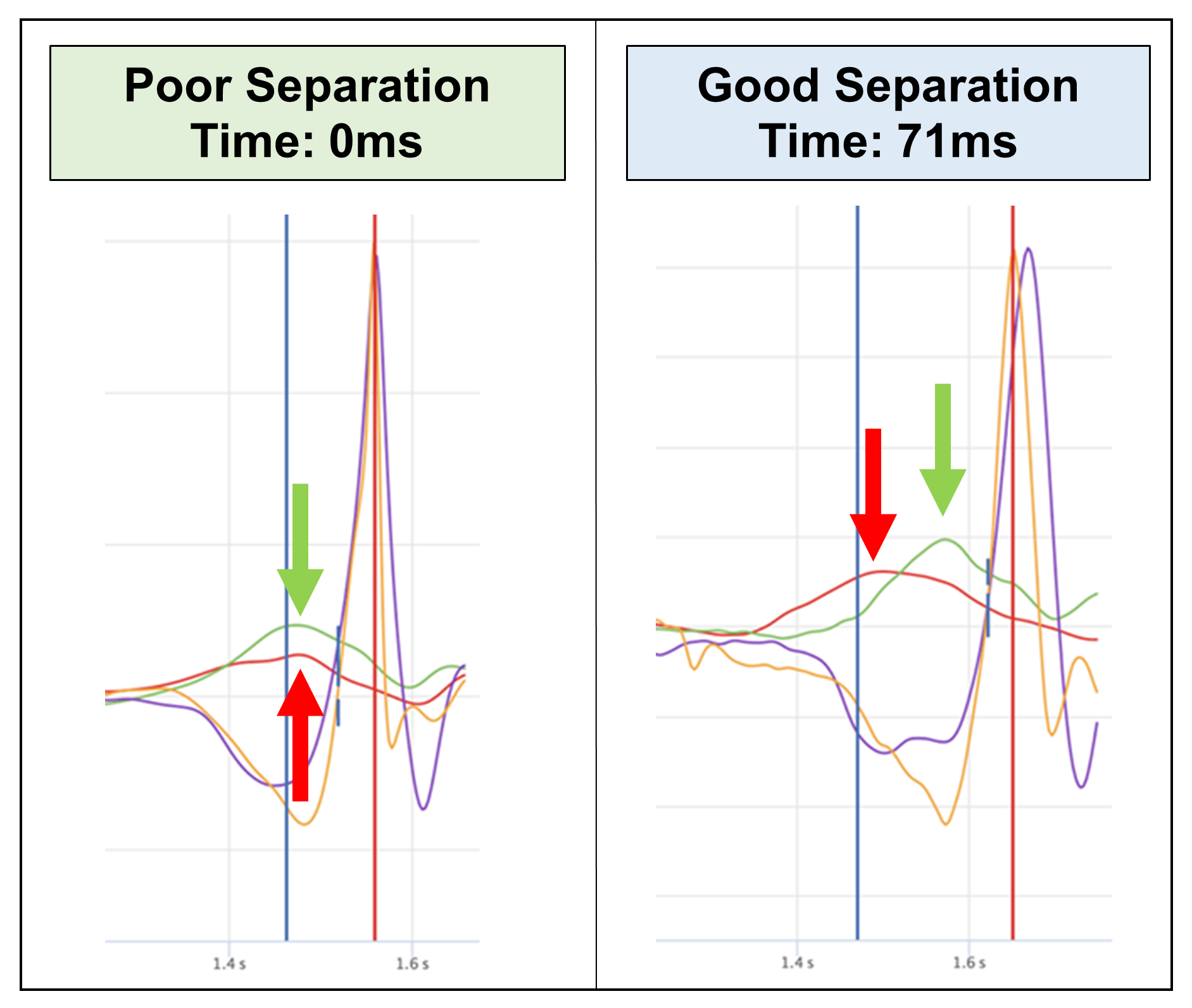 Pitching Biomechanics: Understanding Hip Shoulder Separation • RPP Baseball