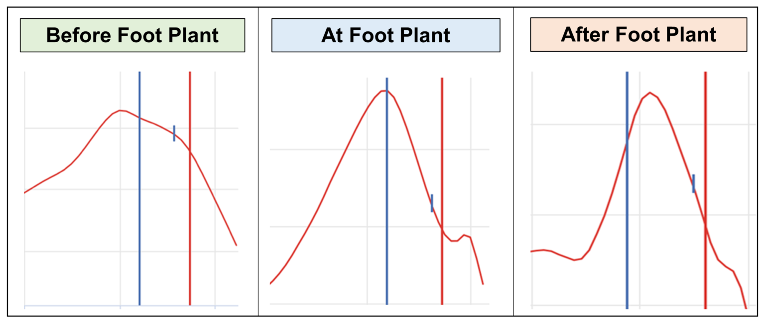 Pitching Biomechanics: Understanding Hip Shoulder Separation • RPP Baseball