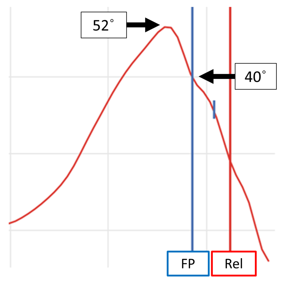 Pitching Biomechanics: Understanding Hip Shoulder Separation • RPP Baseball