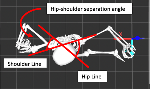 Pitching Biomechanics: Understanding Hip Shoulder Separation • RPP Baseball