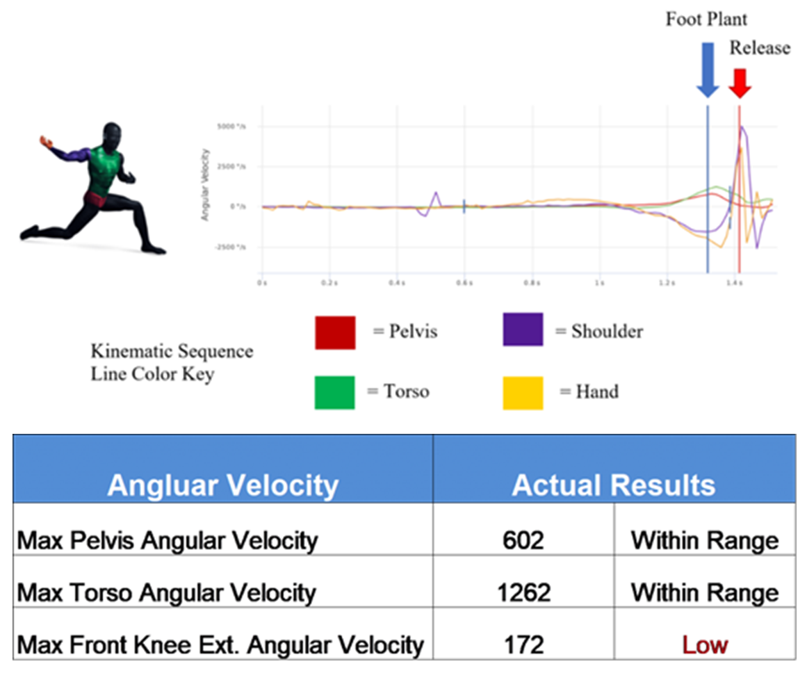 How to Build a Baseball Throwing Program • RPP Baseball