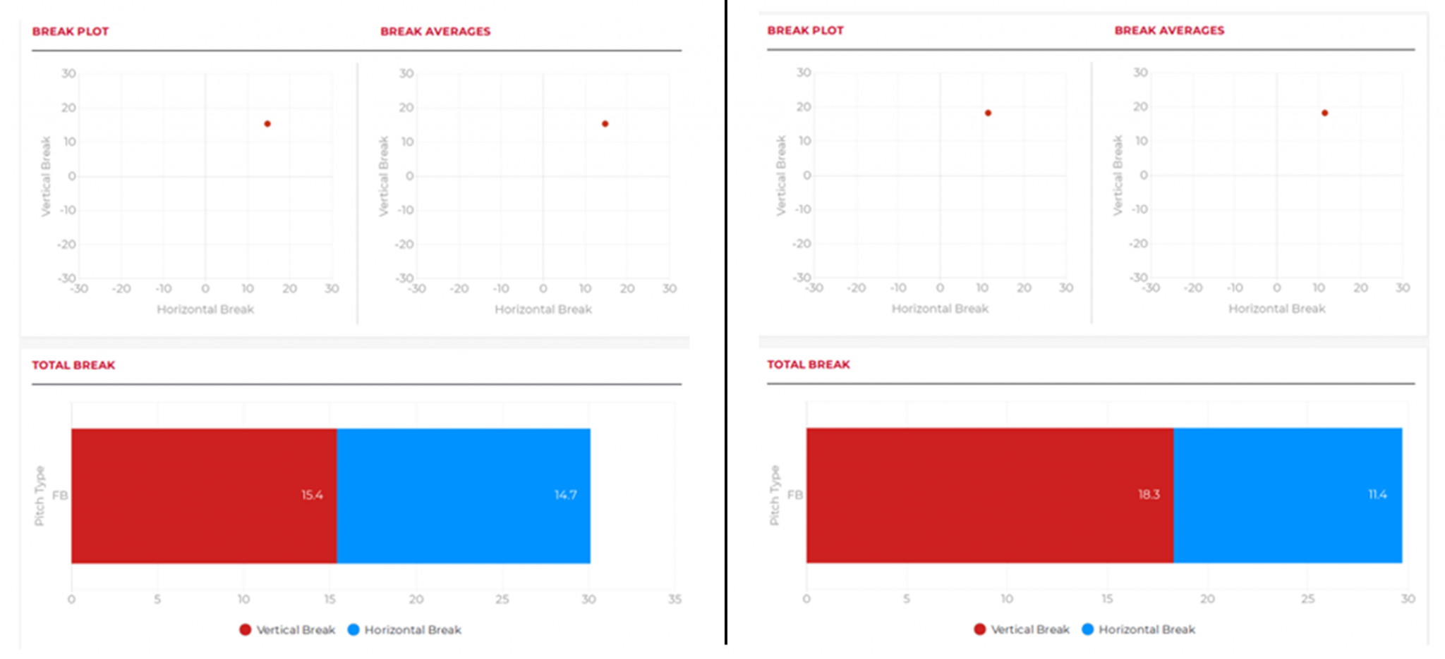 How to Build a Baseball Throwing Program • RPP Baseball
