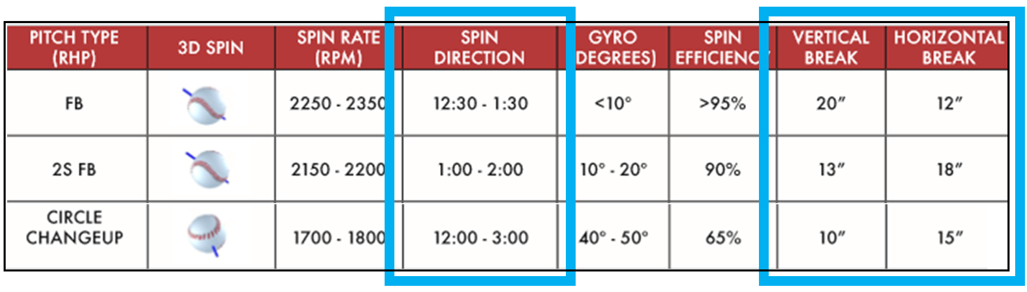 What are the Most Common Pitch Movement Issues... And the Fixes • RPP ...