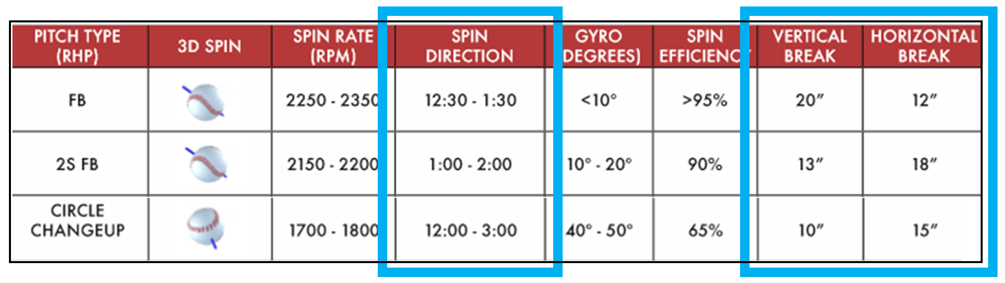 What are the Most Common Pitch Movement Issues... And the Fixes • RPP ...
