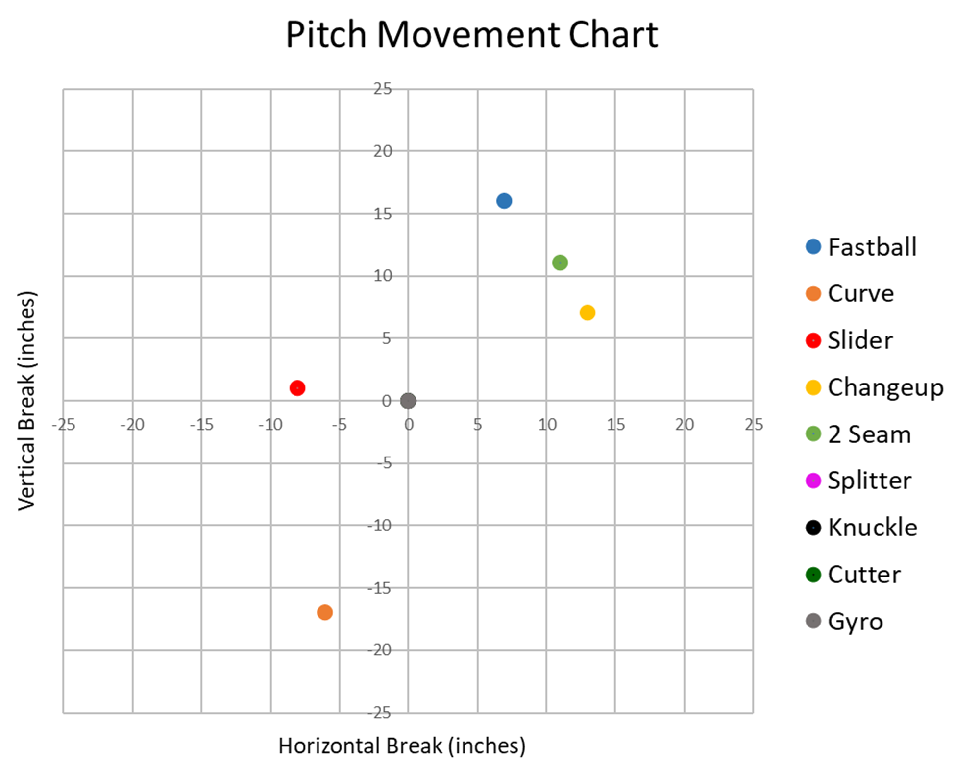 What are the Most Common Pitch Movement Issues... And the Fixes • RPP ...