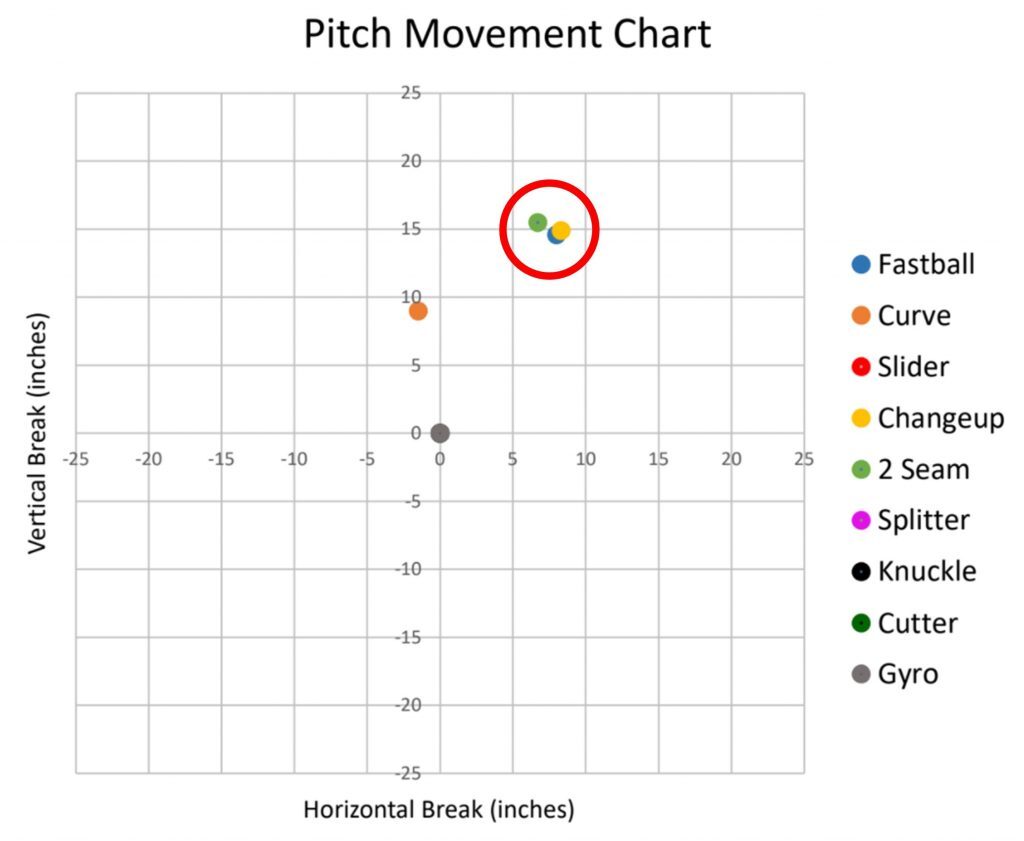 What are the Most Common Pitch Movement Issues... And the Fixes • RPP ...