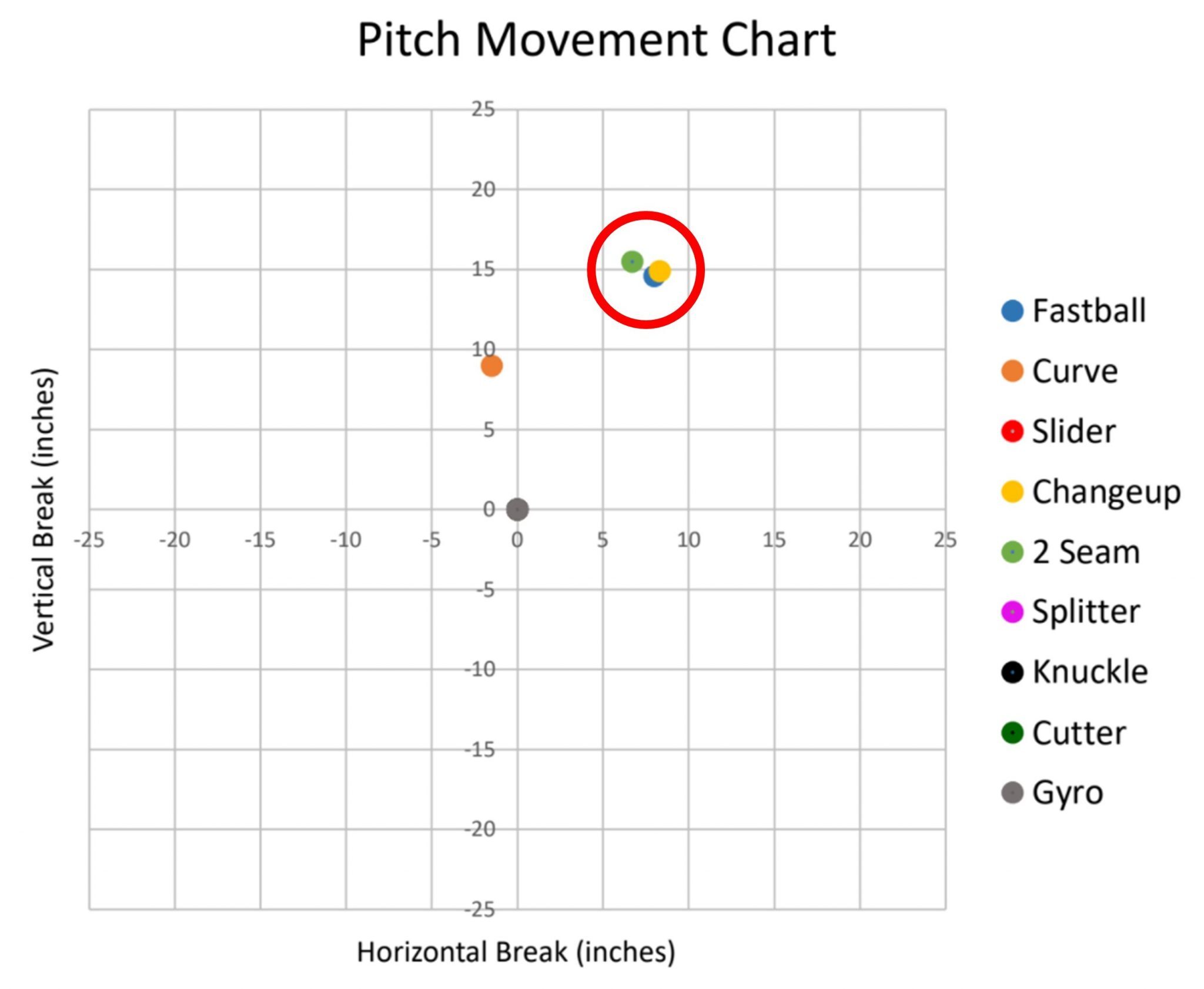 What are the Most Common Pitch Movement Issues... And the Fixes • RPP ...