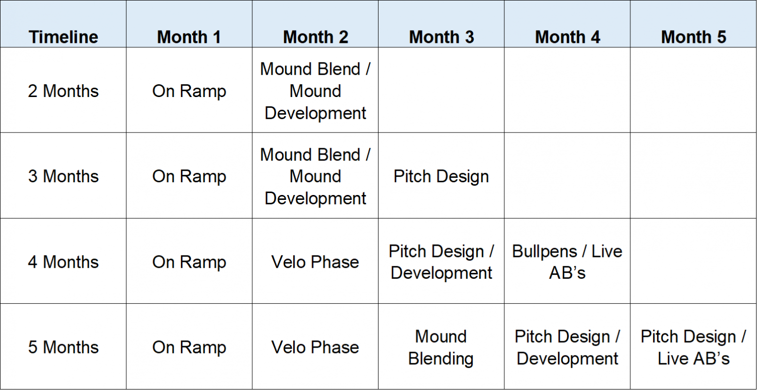 How to Build a Baseball Throwing Program • RPP Baseball