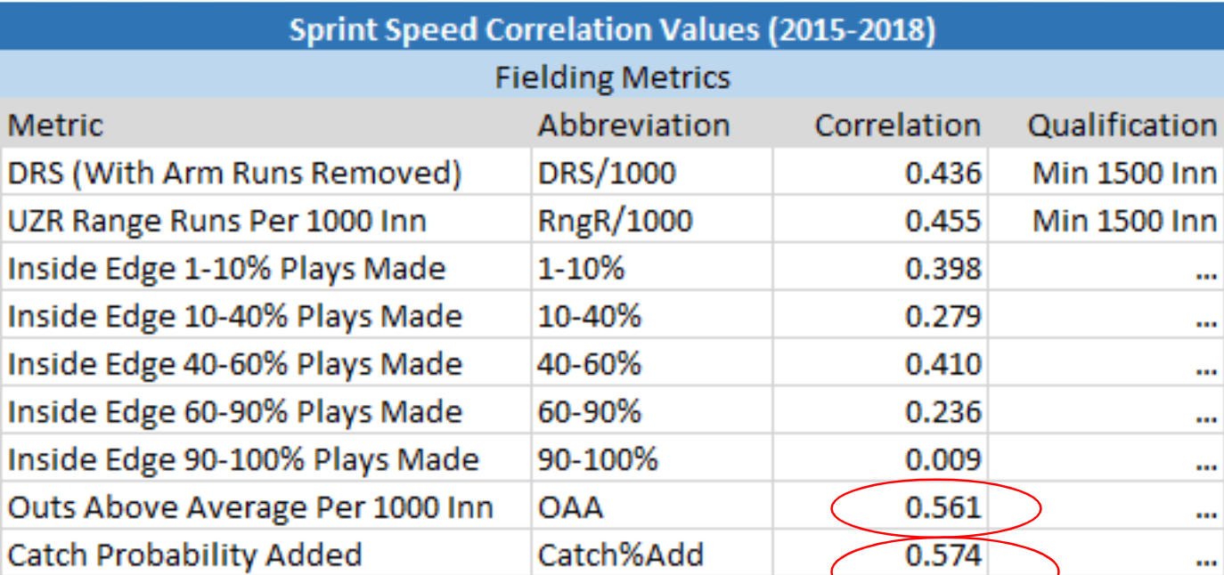 3 Pillars for Enhancing First Step Quickness • RPP Baseball
