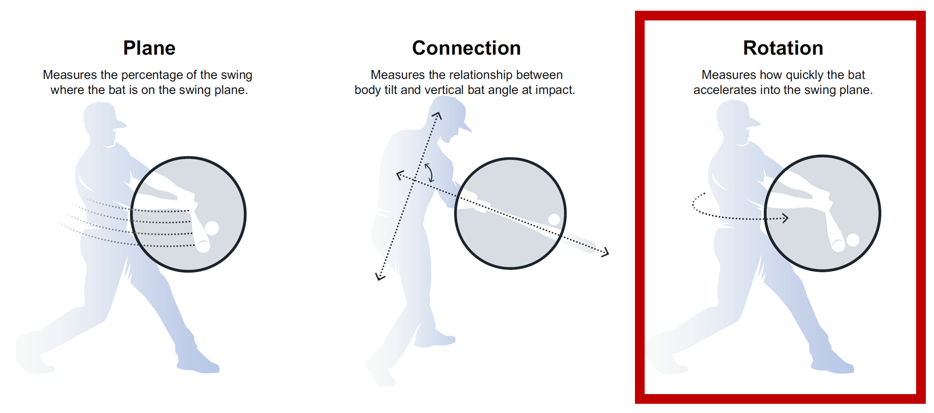 How to Improve Blast Motion Rotation Score (Power) • RPP Baseball