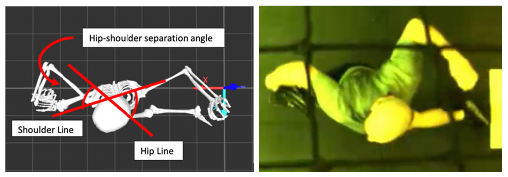 Pitching Biomechanics: Hip Shoulder Separation, Closing the Gap • RPP ...