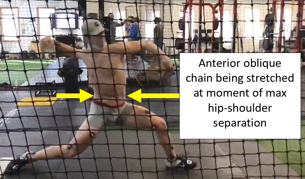 Pitching Biomechanics: Hip Shoulder Separation, Closing the Gap • RPP Baseball