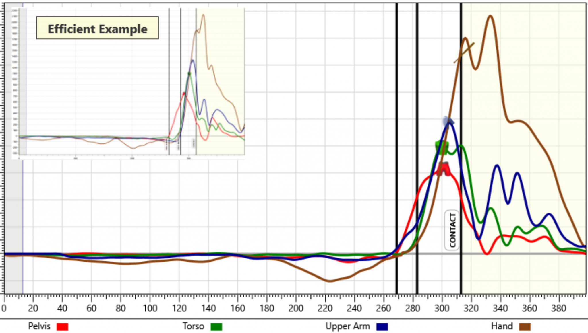 3 Most Common Kinematic Sequence Flaws in Baseball Swings • RPP Baseball