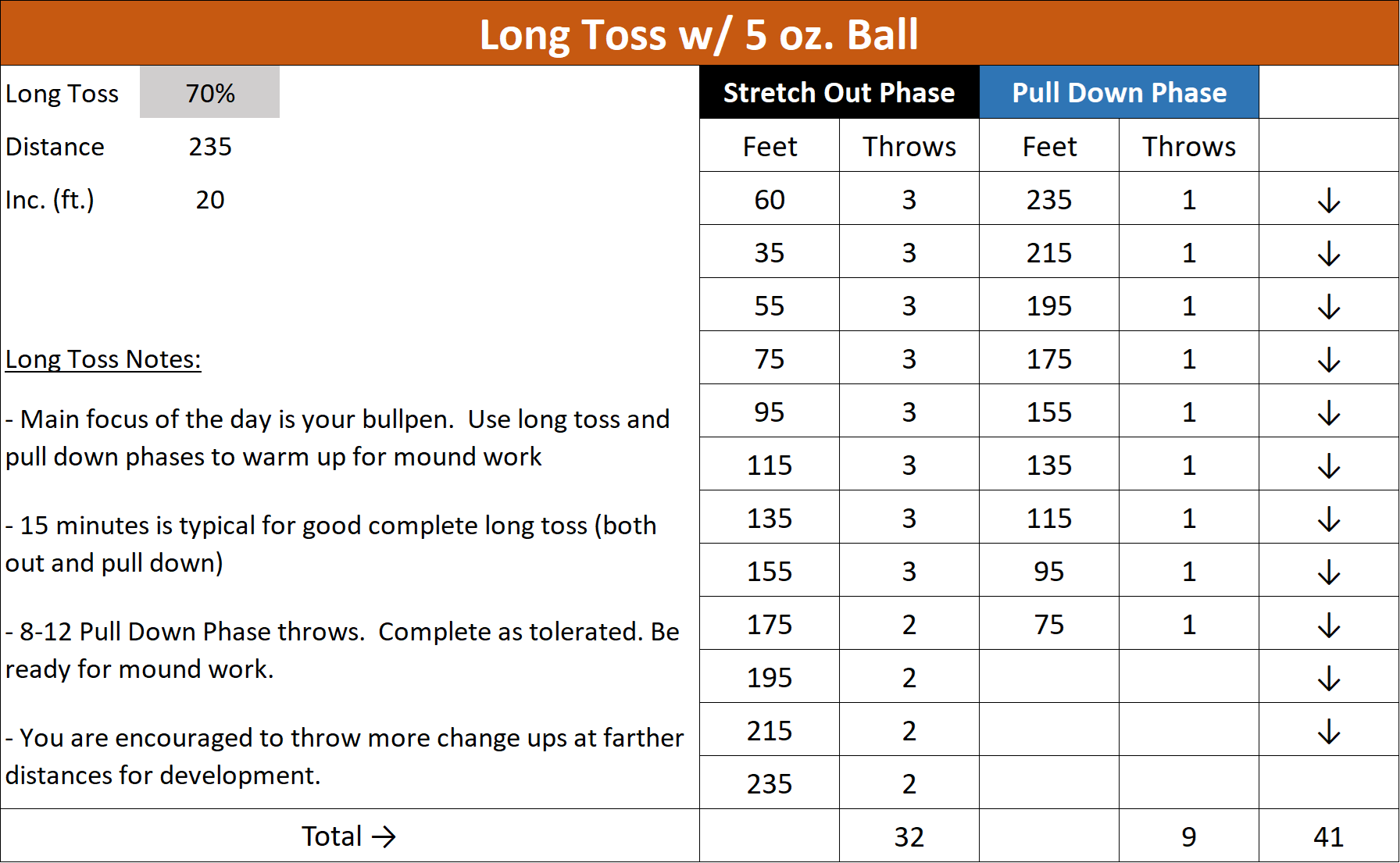 Why and How We Incorporate Long Toss in Our Programs • RPP Baseball