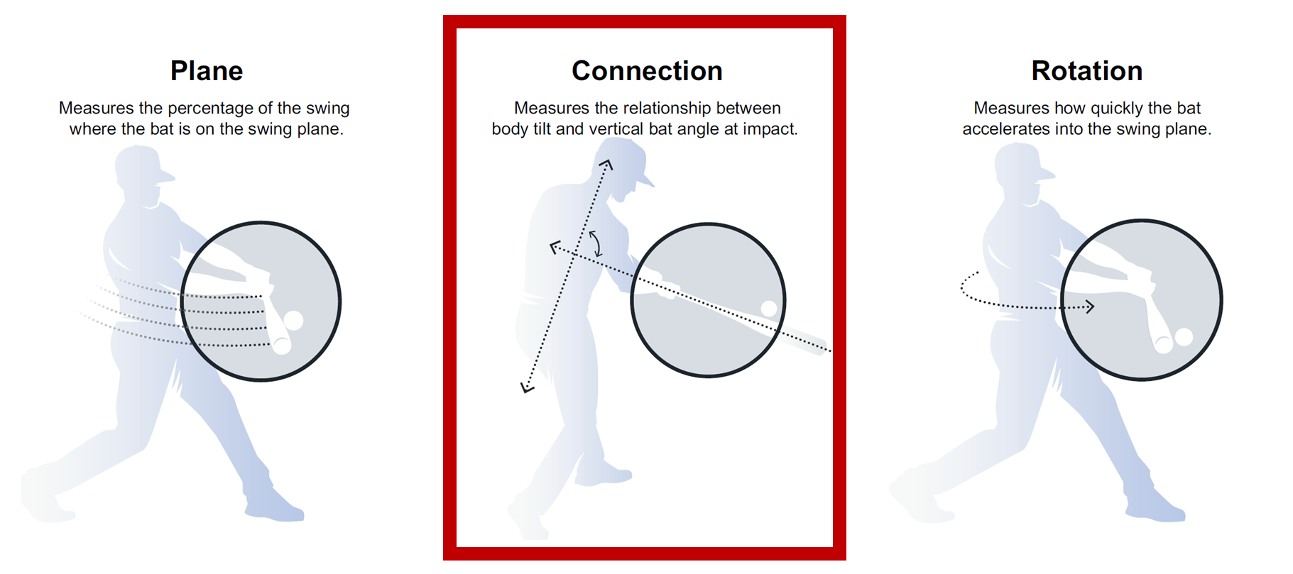 How to Improve Blast Motion Connection Score (Consistency) • RPP Baseball