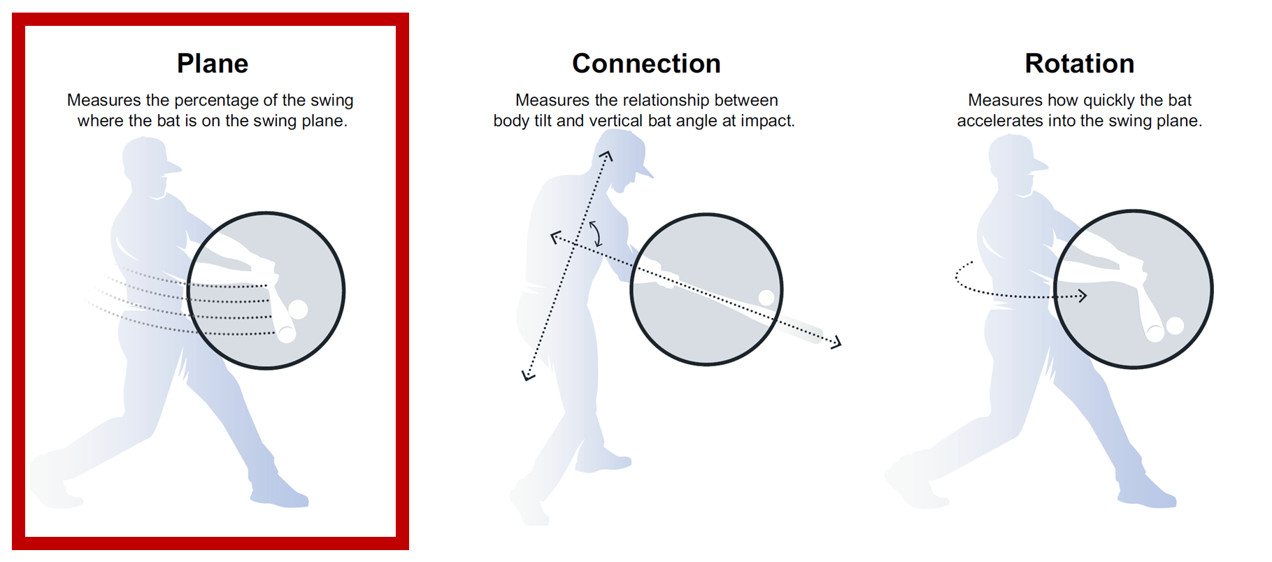 How to Improve Blast Motion Plane Score (Contact) • RPP Baseball