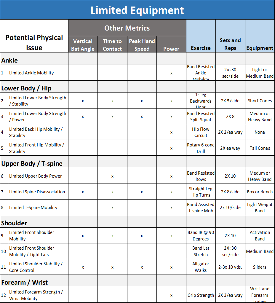 How to Improve Blast Motion "Other" Metrics • RPP Baseball