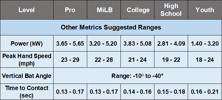 How to Improve Blast Motion "Other" Metrics • RPP Baseball