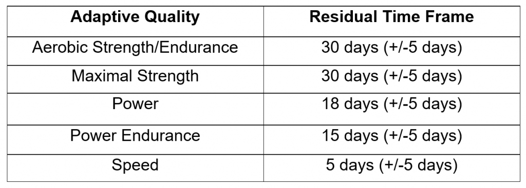 How to Stay in Shape w/ In-season Workouts During Summer Ball • RPP ...