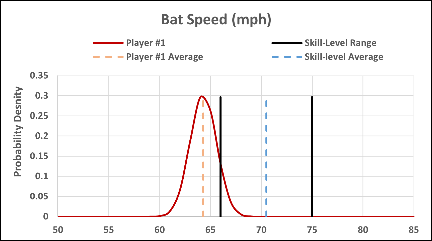 How to Use Blast Motion and HitTrax Info to Improve - Part 1 • RPP Baseball