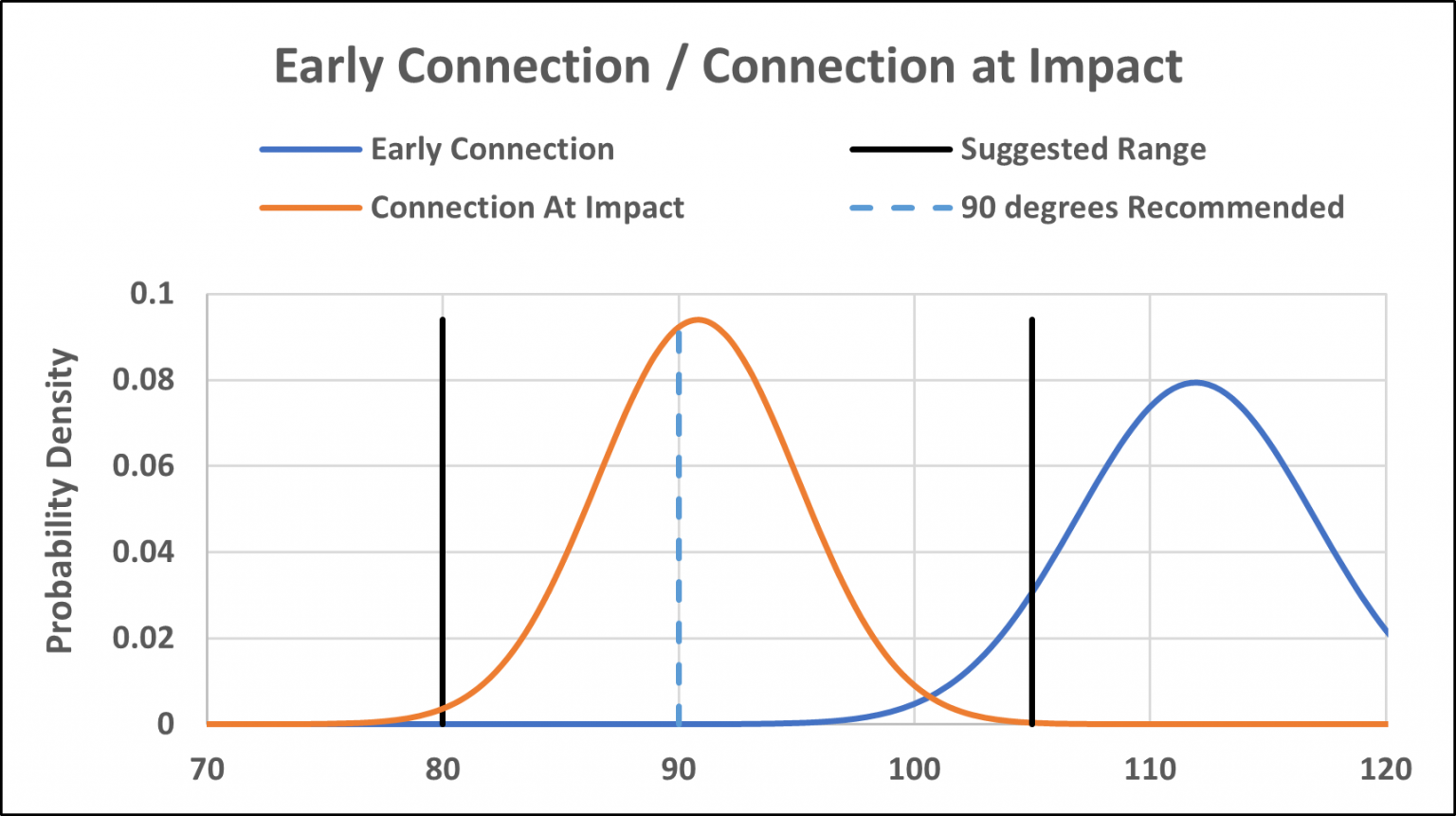How to Use Blast Motion and HitTrax Info to Improve - Part 1 • RPP Baseball
